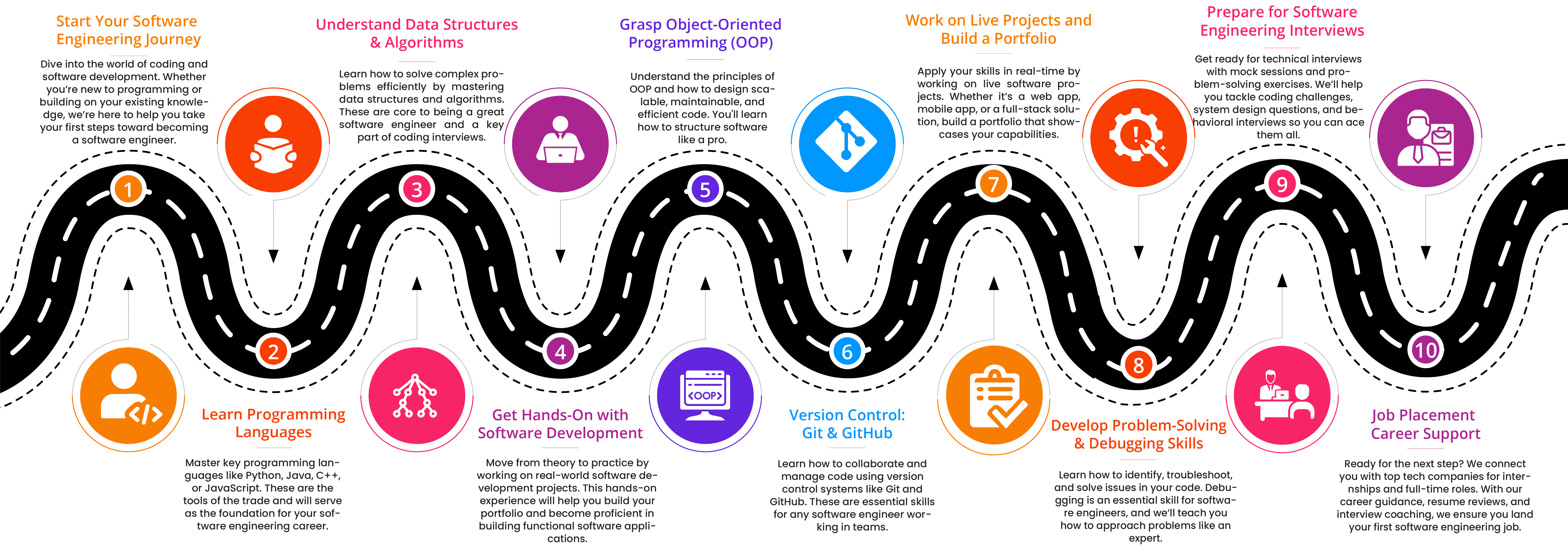 GoDigi Infotech | IT Training Institute in Pune | Full Stack, Python ...